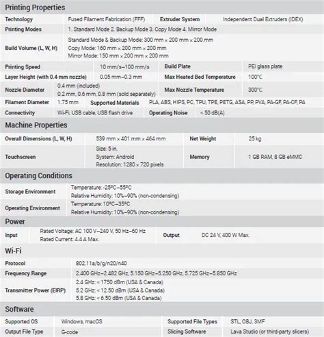 Snapmaker J1 3d Printer User Guide