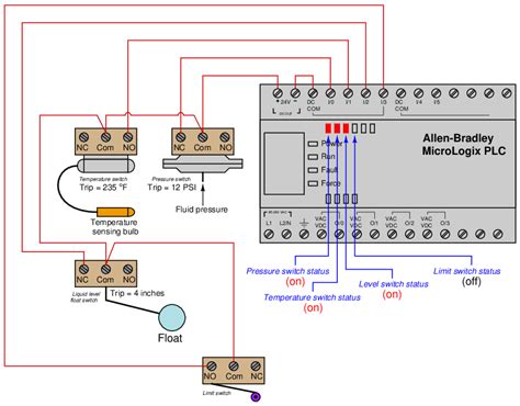 Chapter 9 Discrete Process Measurement