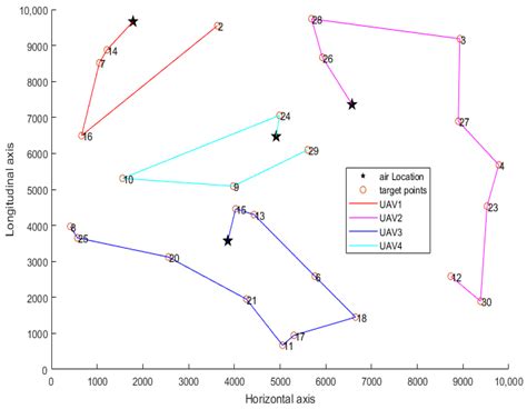 Research On Real Time Mission Planning For Multi UAV