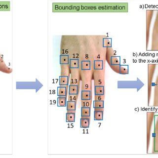 Sample Of The Localisation Including Keypoints Landmarks Detection And Download Scientific