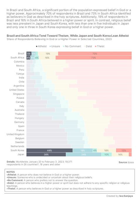 Businessintelligence Dataviz Excel Datastorytelling
