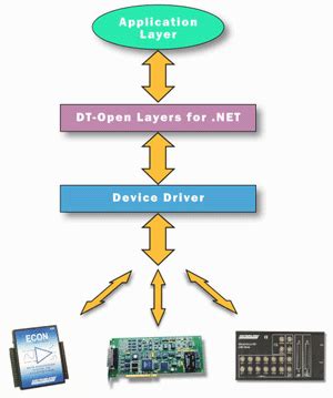 Free Native NET Class Library Rolls For Test Software EE Times