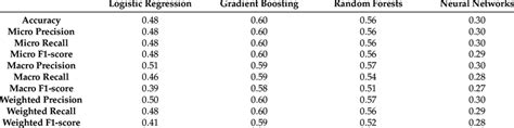 Lane Detection Results Comparison Download Scientific Diagram