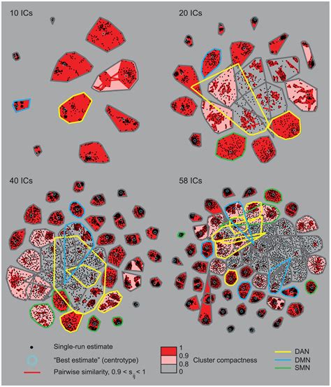 2d Curvilinear Component Analysis Projections Of The Clustered Ic
