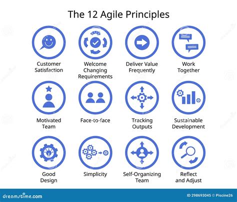 Principles Of Agile Project Management Icon Stock Vector Illustration Of Management