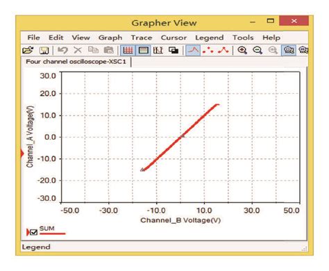 Synchronous Phase Portrait Of 16 V Download Scientific Diagram