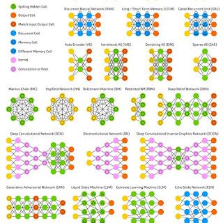 Tech With Tim Python Neural Networks Tensorflow 2 0 Tutorial Using The Model To Make