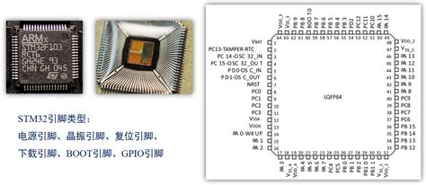 Gpio（通用输入输出端口）详细介绍 Csdn博客