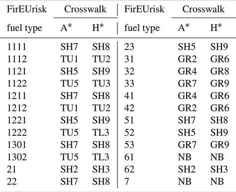 Essd Classification And Mapping Of European Fuels Using A