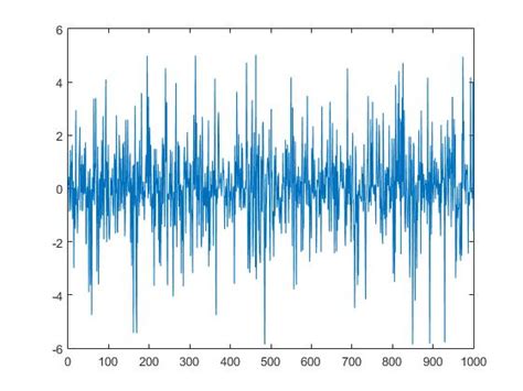 machine learning multilayer perceptron error plateau stack overflow