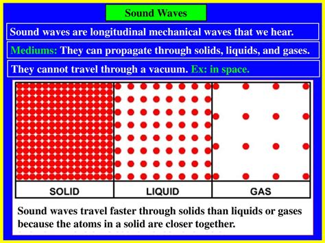 Science Notes Stnd 07 Date Ppt Download