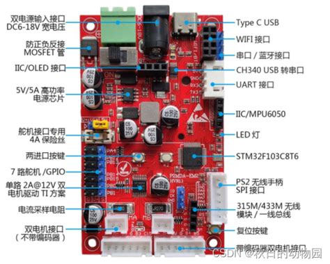 基于stm32的ros车辆底层开发 调速部分 ros stm32开发 csdn博客