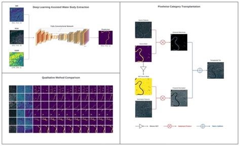 Remote Sensing Free Full Text Water Body Extraction From Sentinel 2 Imagery With Deep