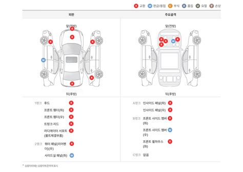 보험이력 없는 깔끔한 차예요 자동차 에펨코리아