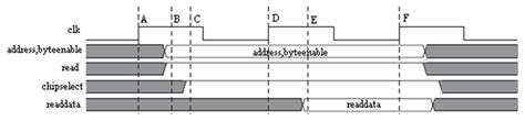 hdl and fpga 学习 avlon 总线，从端口传输、主端口传输，单周期、可变周期传输 简述avalon从端口基本读传输过程 csdn博客