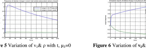 Figure 3 From Robust Control Of Non Linear Parameters Of Paper Machine