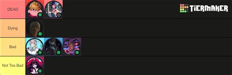 difficulty tier list community rankings tiermaker