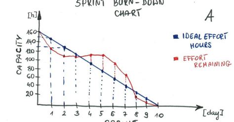 5 Agile Metrics Key For Sprint Success