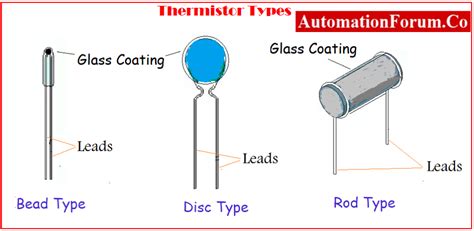 Construction Working Principle And Types Of Thermistor