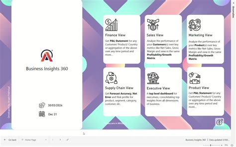 completed power bi project business insights 360 aryan pokhriyal