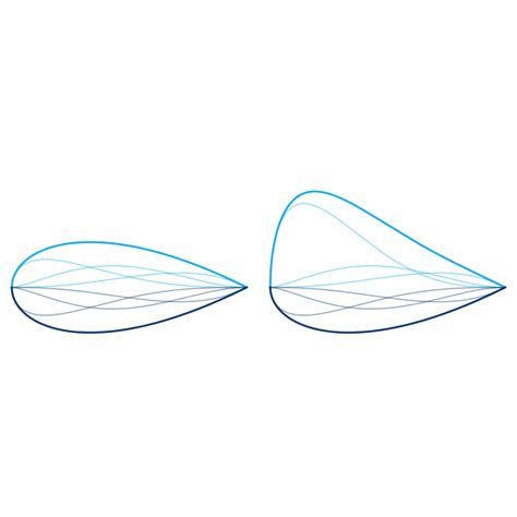 Airfoil Defined By Three Cst Coefficients On Each Surface Undergoing A Download Scientific