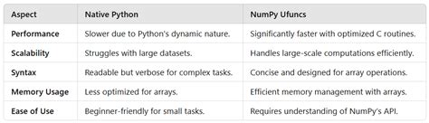 Comparing Scipy Numpy And Matplotlib Scipy And Matplotlib Numerical