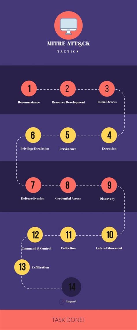 MITRE ATT CK Framework Comprehensive Guide With PDF