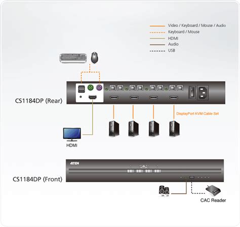4 Port USB DisplayPort Secure KVM Switch PSS PP V3 0 Compliant CS1184DP ATEN Secure KVM