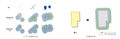 gis核密度分析工具 【gis基础】基本空间分析工具：缓冲区、网络分析、相交分析、密度分析 csdn博客