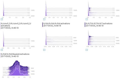 Tensorflow Human Pose Estimation By Deep Learning Hypjudy