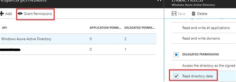 Web Api Azure Ad Userassertion Token Missing Scope
