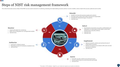 Top 5 Slides On Nist Framework [free Ppt And Pdf]
