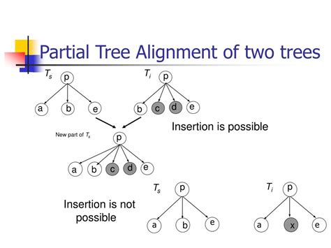 Ppt Web Data Extraction Powerpoint Presentation Free Download Id654132