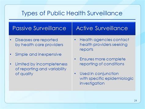 Active Surveillance In Public Health Vital Strategies