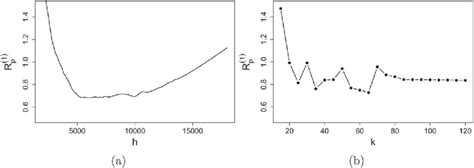 r 1 p as a function of a the bandwidth h for the kernel home range