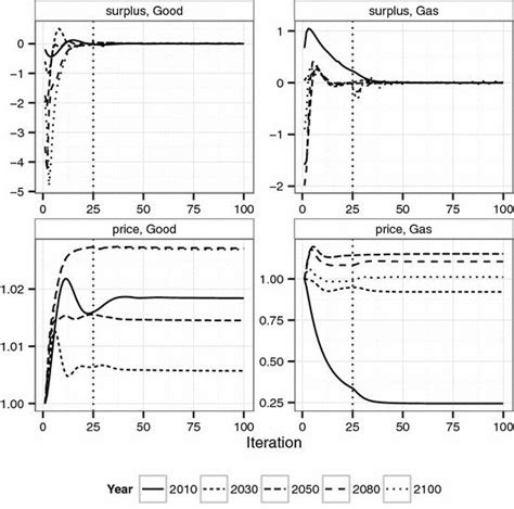 exemplary convergence process generated by the nash algorithm residual