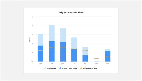 Active Code Time Devops Metrics