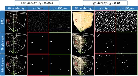 Holographic Particle Localization Under Multiple Scattering