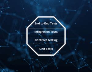 The Age Of Microservices Testing