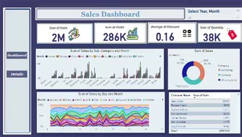 norah alkayyal on linkedin dashboard powerbi data analytics powerbi data analysis
