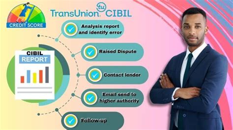 How To Rectify Cibil Report In 2025 Naskar Financial Services