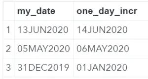 Increment SAS Date With The INTNX Function SAS Example Code