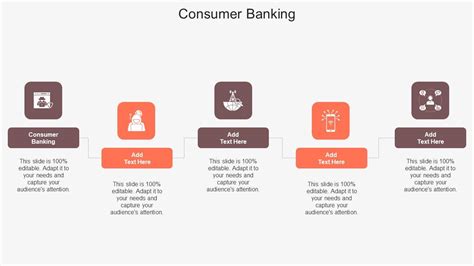 Consumer Banking In Powerpoint And Google Slides Cpb