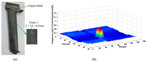 Sensors Free Full Text Fatigue Crack Length Sizing Using A Novel Flexible Eddy Current