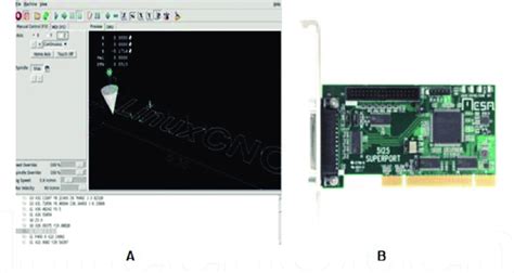 Control System A LinuxCNC Platform And B FPGA I Card Download Scientific Diagram
