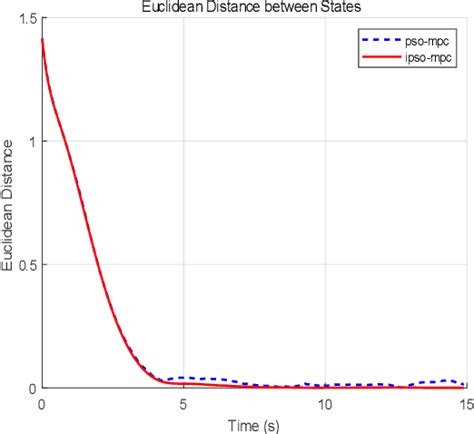 Figure 4 From Motion Control Of Mobile Robots Based On Improved Model Predictive Control