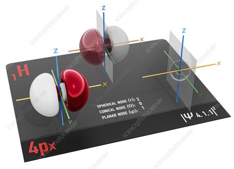 Electron Orbitals Animation