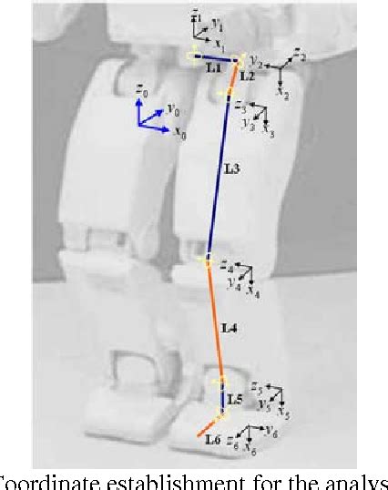 Figure 1 From Development Of The Modeling For Biped Robot Using Inverse Kinematics Semantic