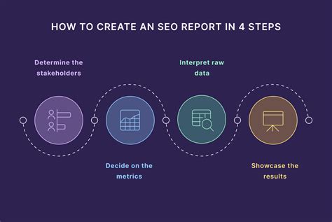How To Create An Seo Report That Wins Trust And Budgets