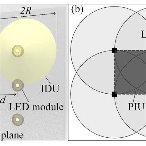 A Geometrical Layout Of A Direct Lit Led Backlight System R Is The